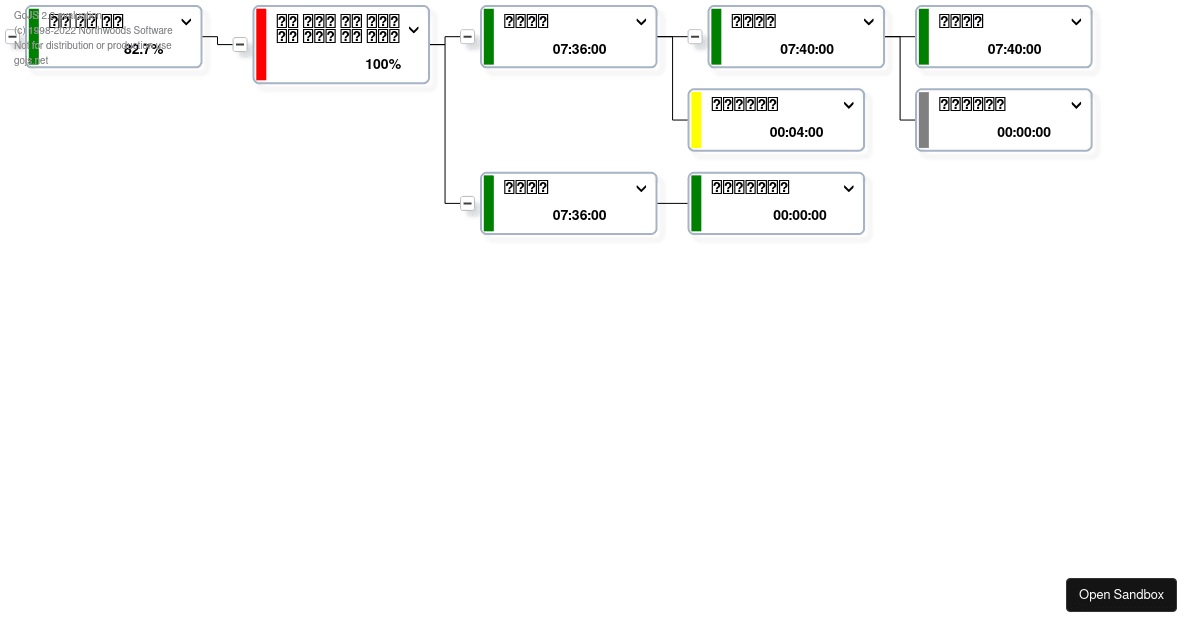 diagram - Codesandbox