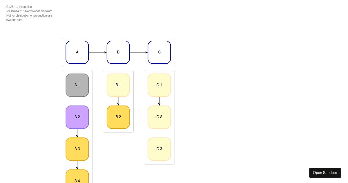 Two-level hierarchy with grouping [GoJS] - Codesandbox