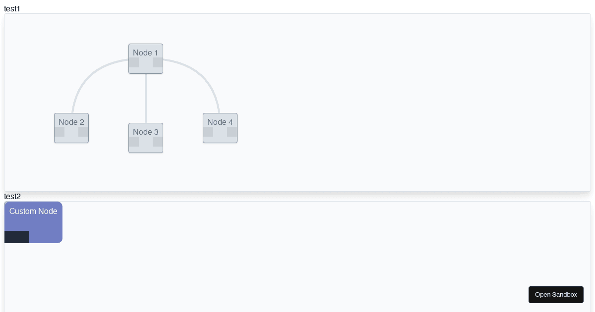 Learn-beautiful-react-diagrams (forked) - Codesandbox