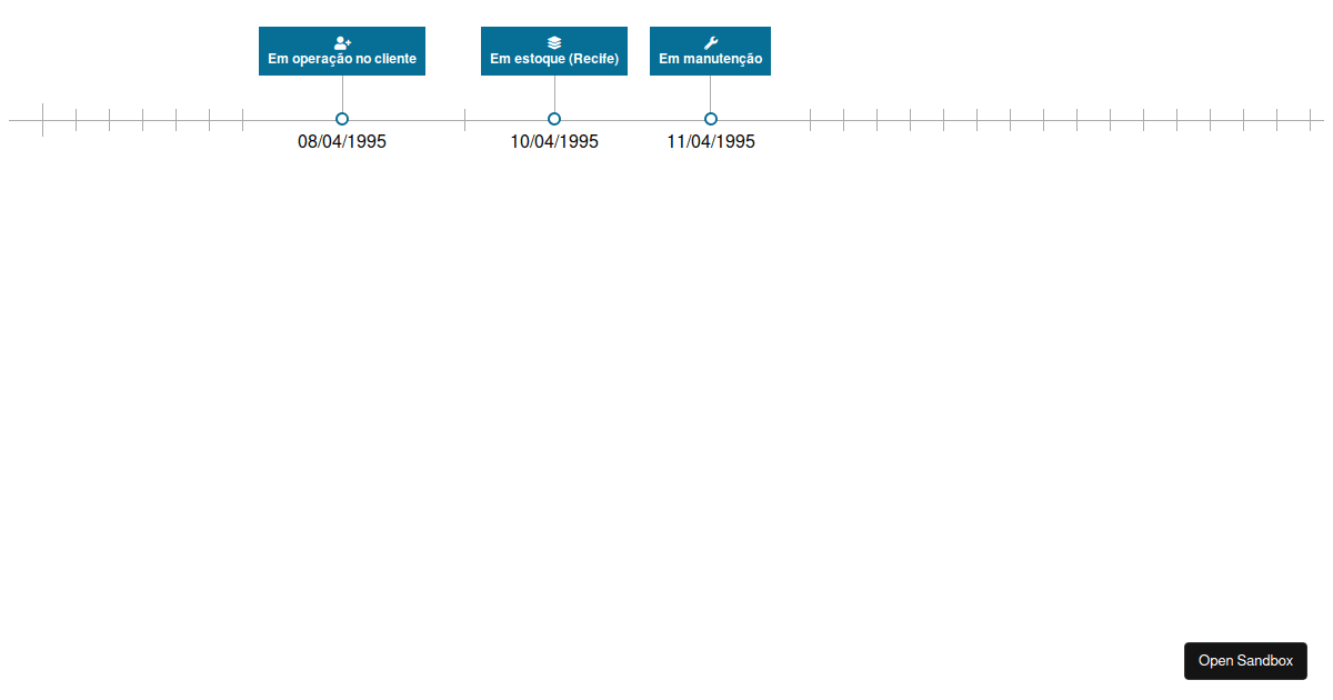 timeline-jquery - Codesandbox