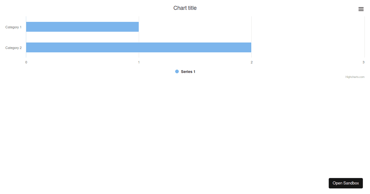 React line chart (forked) - Codesandbox