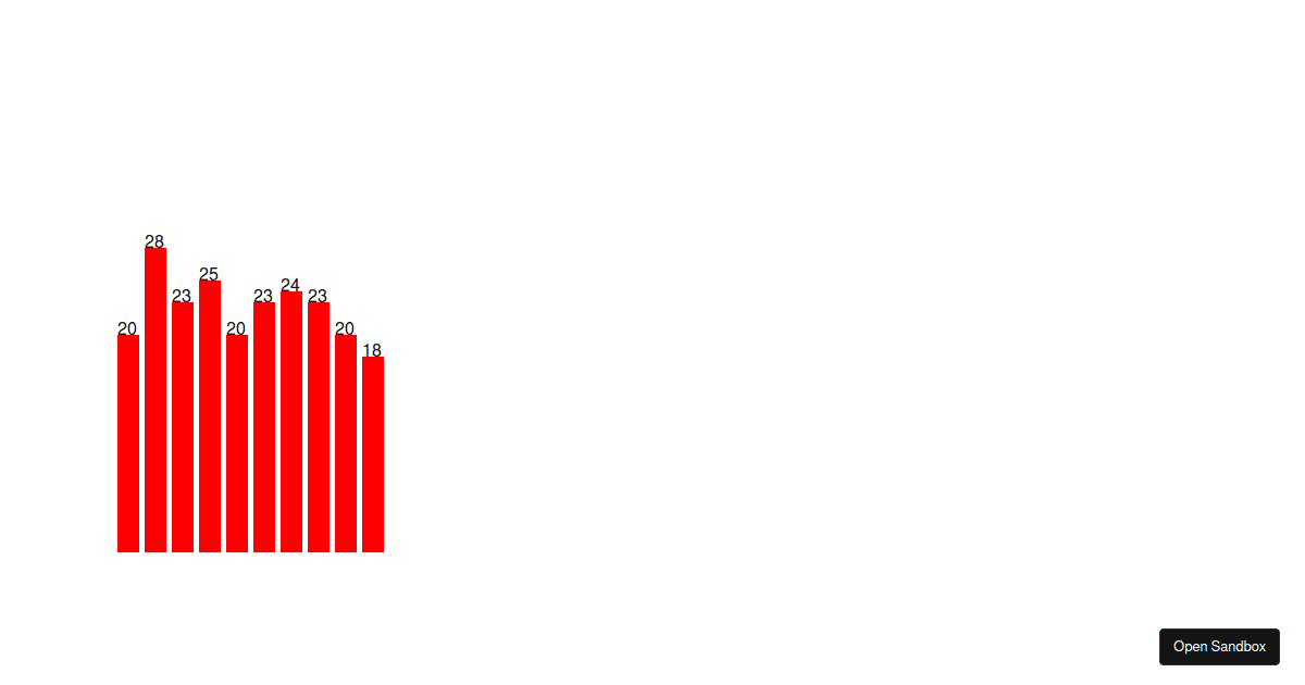 bar charts using d3 - Codesandbox