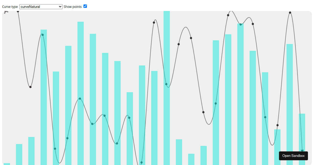 Bar Line Chart Using Visx Codesandbox