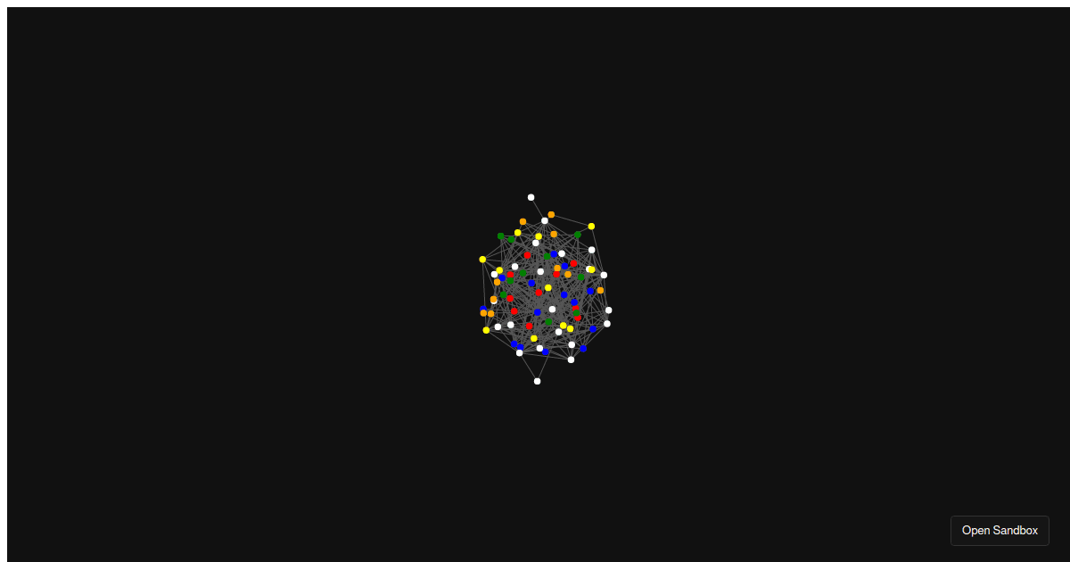 network-graph-playground - Codesandbox