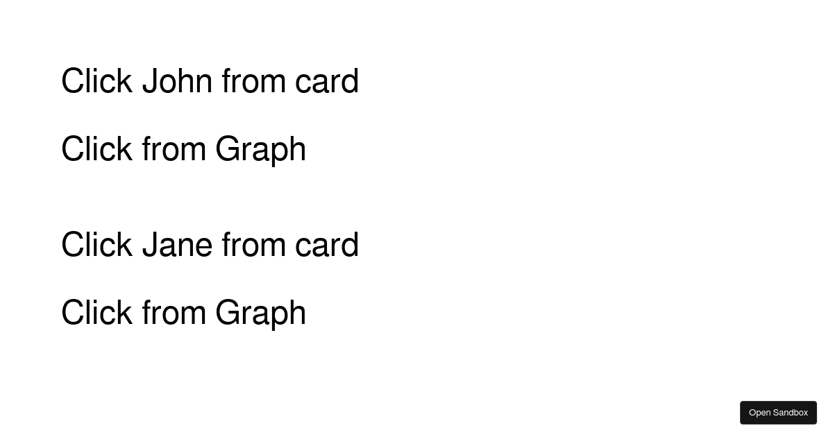 react-props-conditional-class (forked) - Codesandbox