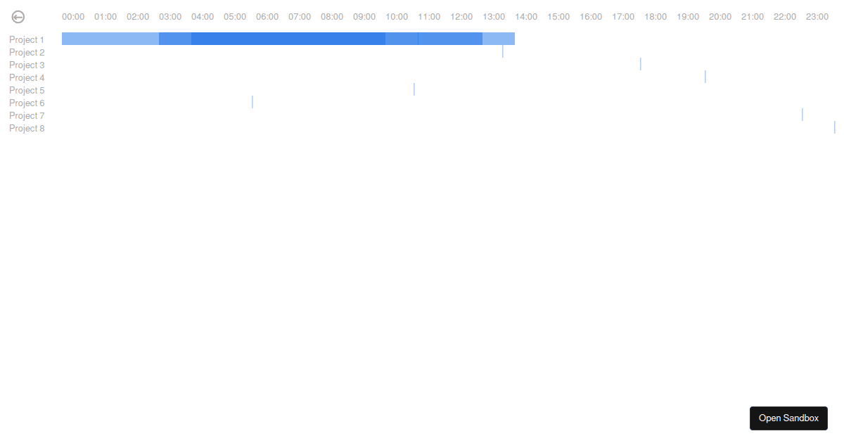 React Calendar Heatmap Basic Demo Codesandbox