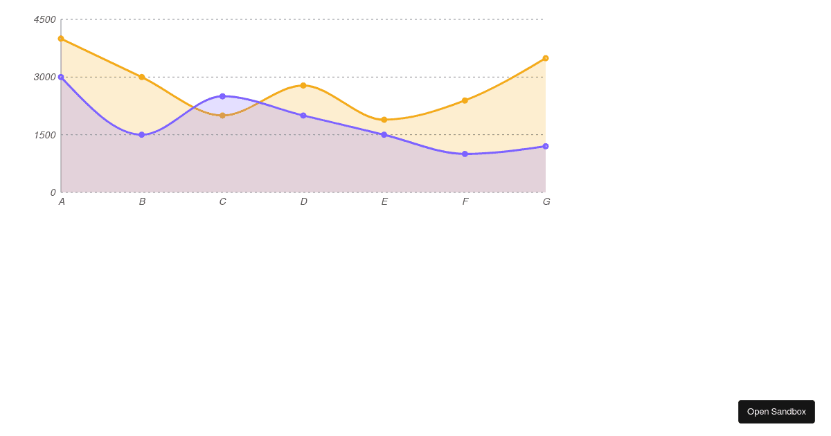 EM simple-area-chart 2 - Codesandbox