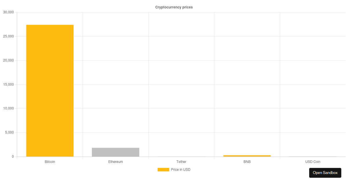 Chartjs Forked Codesandbox 