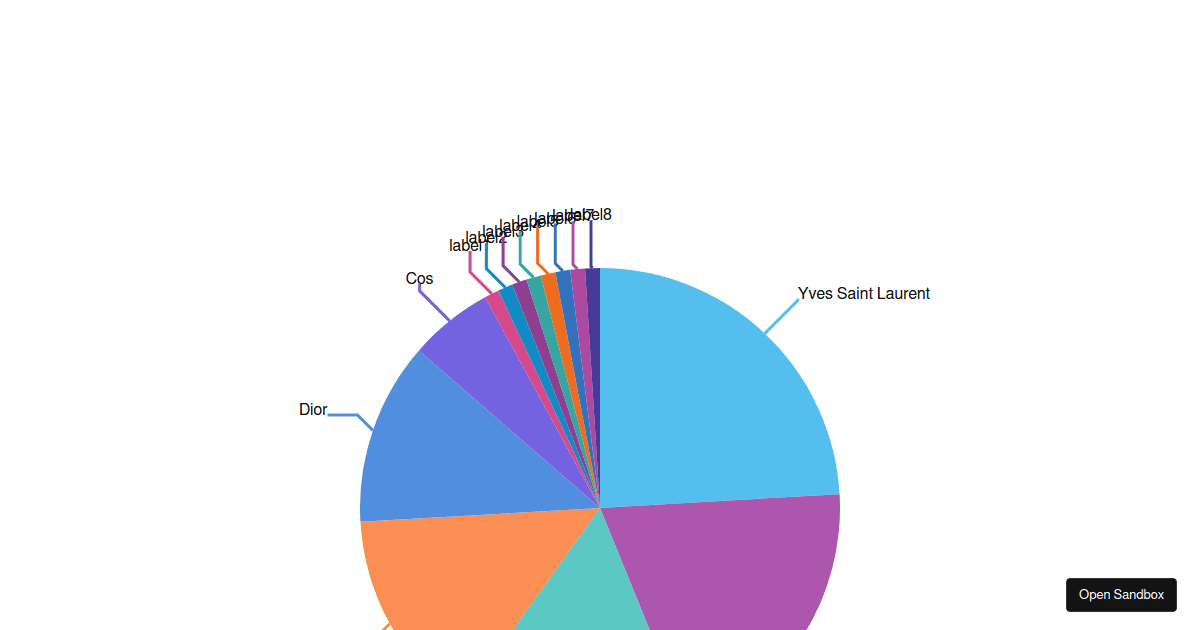 Pie_chart_polyline_data_label (forked) - Codesandbox