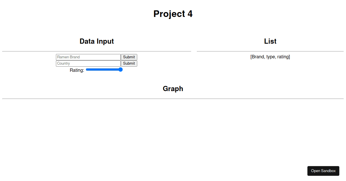cit382-project4 - Codesandbox