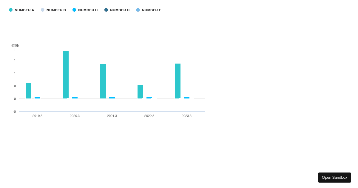 highchart-label-third - Codesandbox