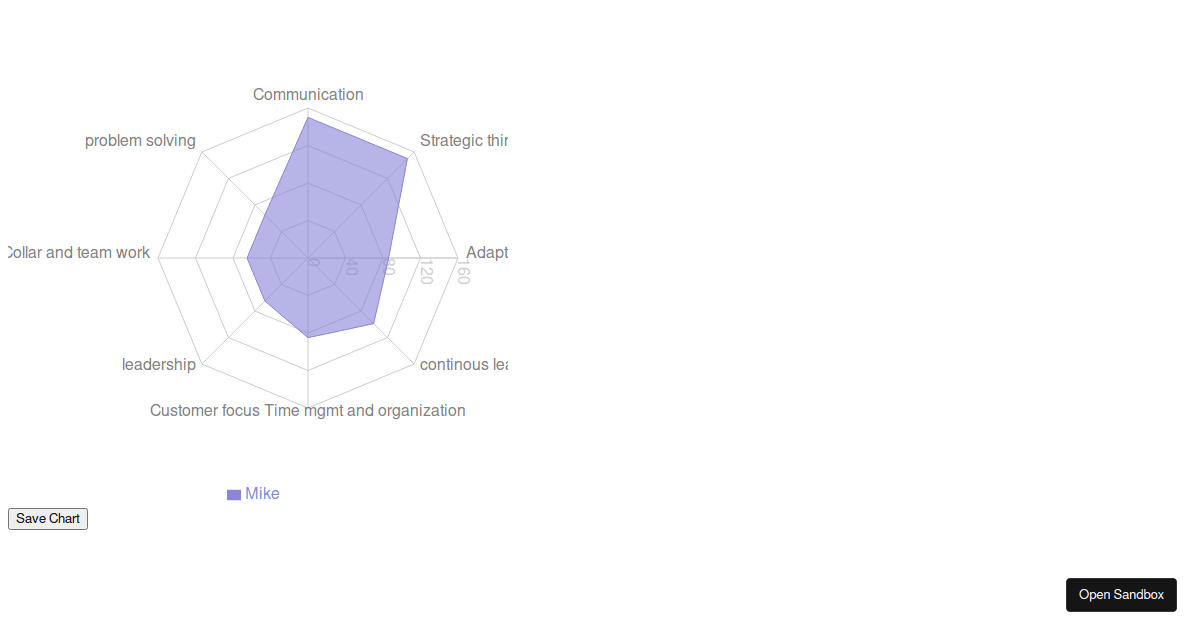 simple-radar-chart (forked) - Codesandbox
