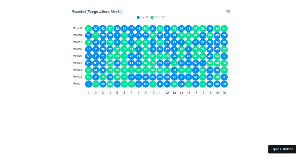 apx-heatmap-rounded - Codesandbox