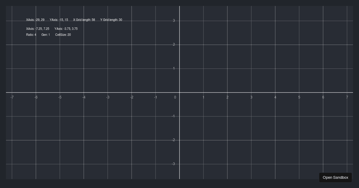 infinite-grid independent axis - Codesandbox