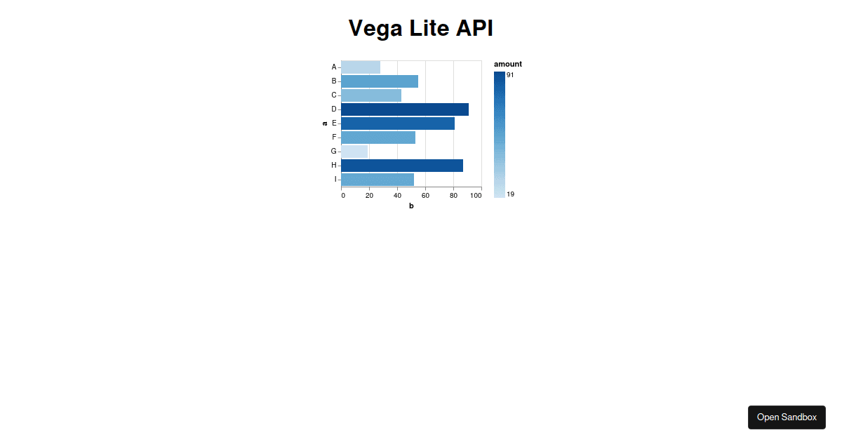vega-lite-api (forked) - Codesandbox