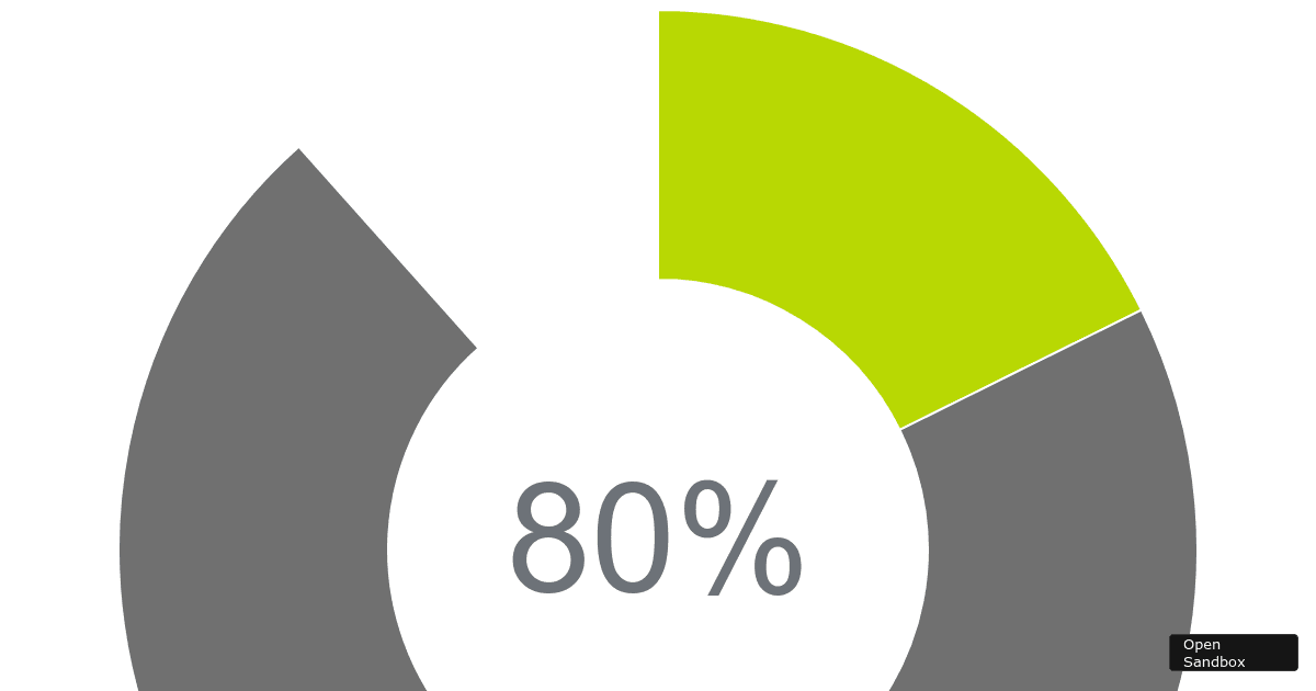 Doughnut Chart With Percent Center (forked) - Codesandbox