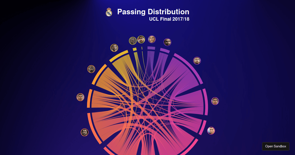 chords - Codesandbox