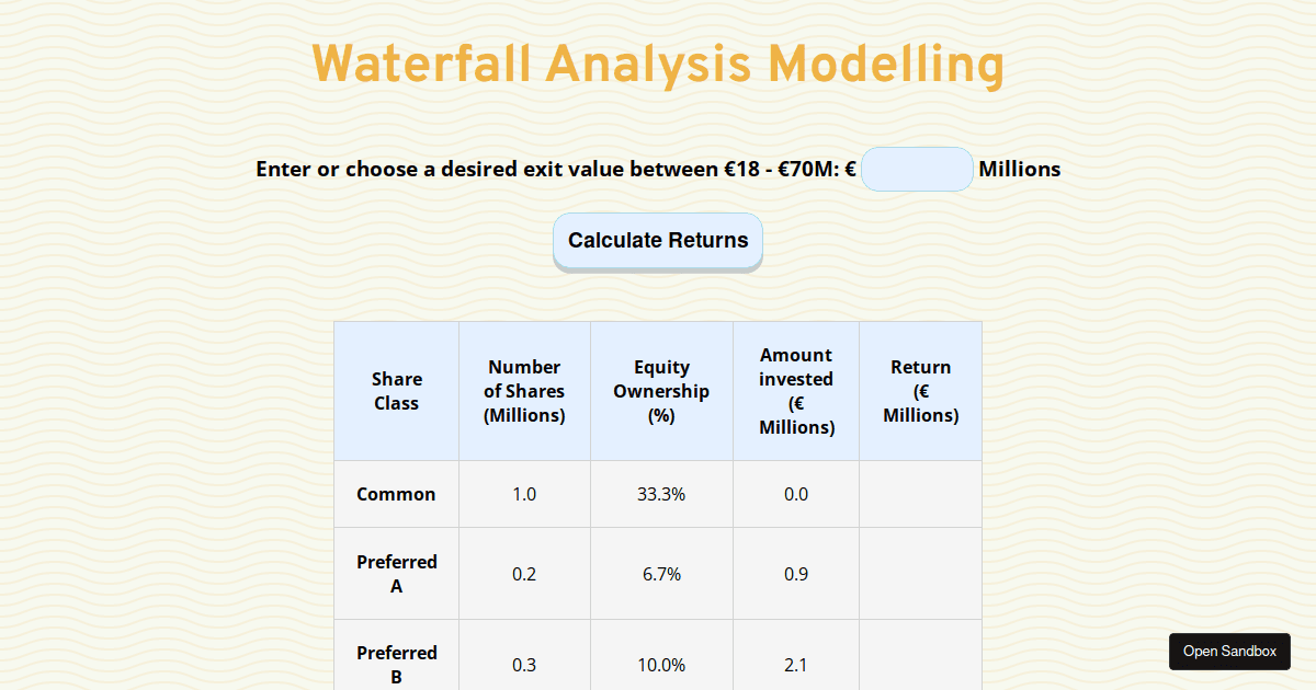 Waterfall Analysis Modelling - Chloe Luo - Codesandbox
