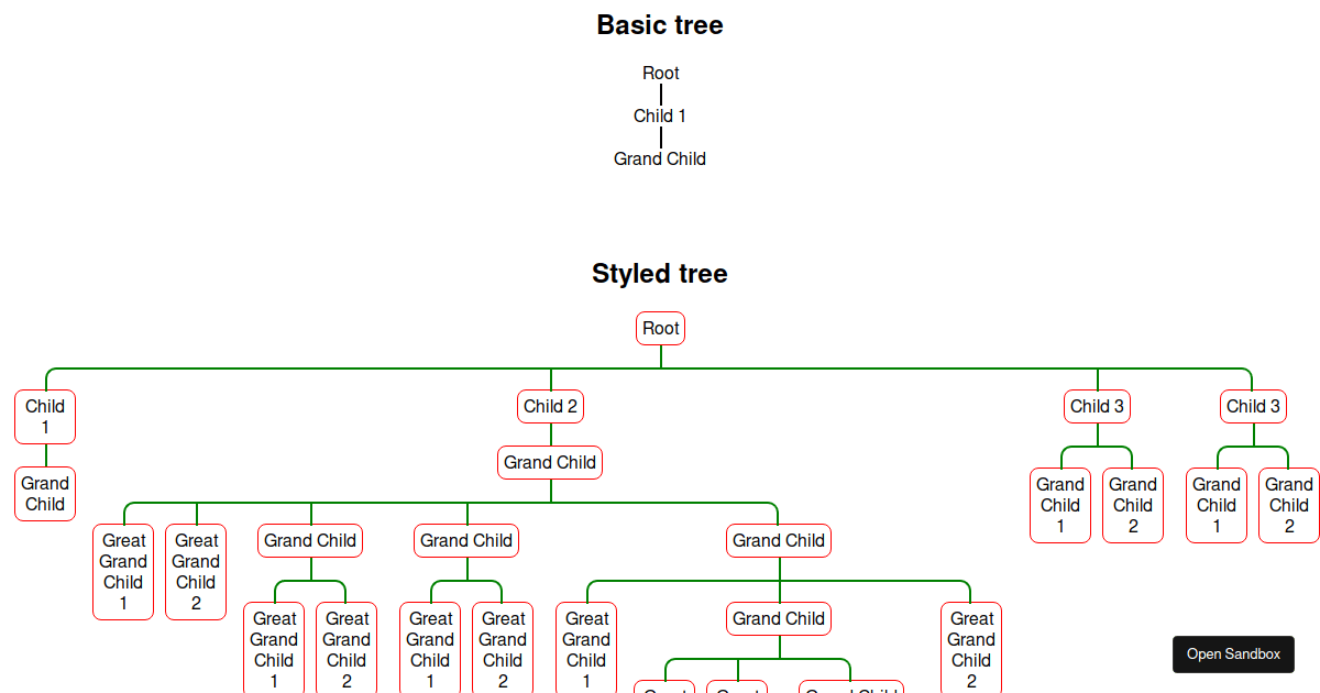 react-organizational-chart-demo - Codesandbox