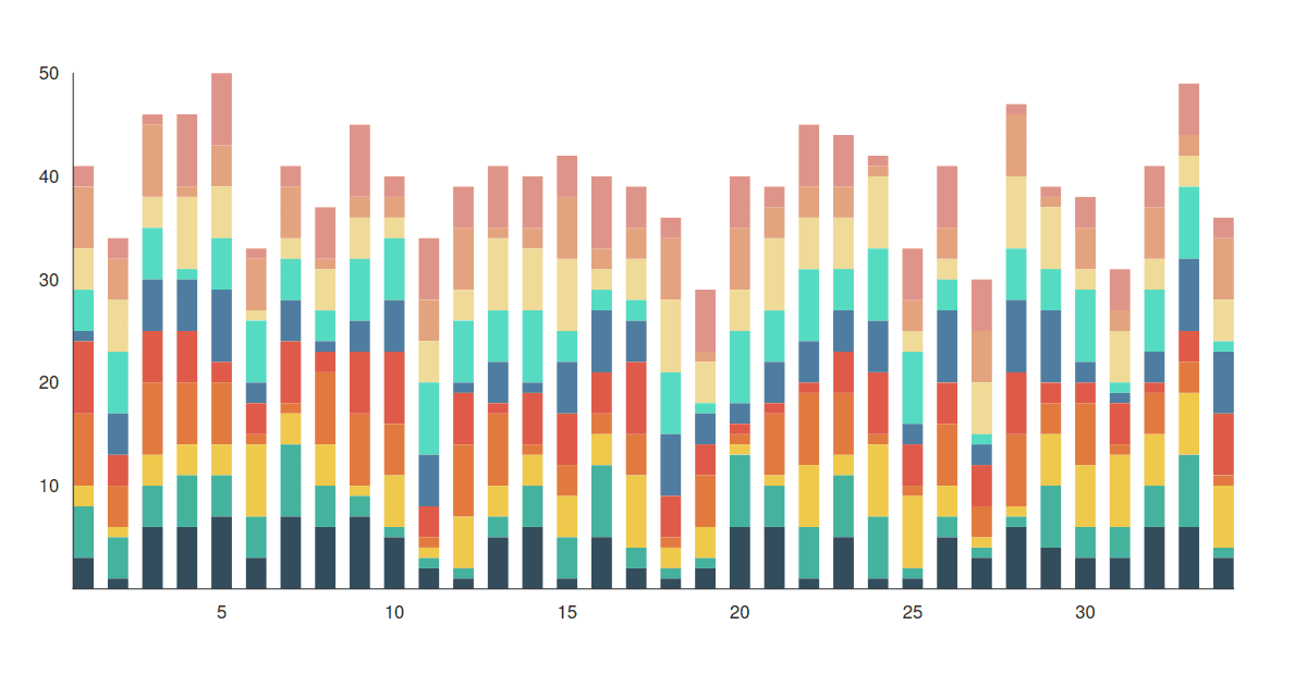 Grouped or Stacked charts - Codesandbox