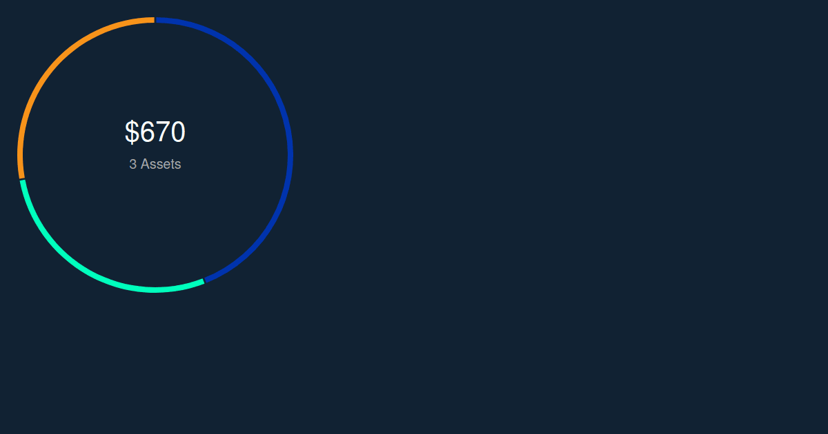 pie-chart - Codesandbox