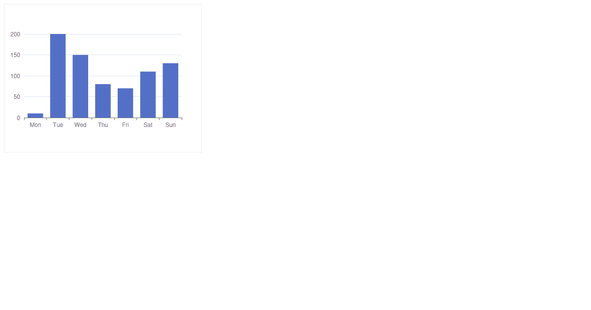 Apache ECharts 5.3 SSR + CSR - Codesandbox