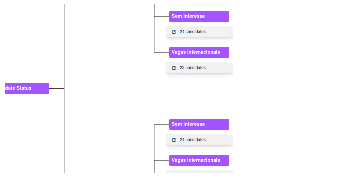 Collapsible Tree Codesandbox