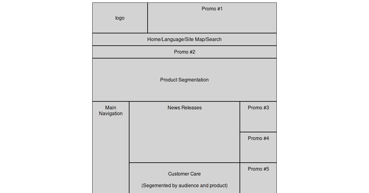 Assignment 3 Css Grid Layout Wireframe To Code Codesandbox 9719