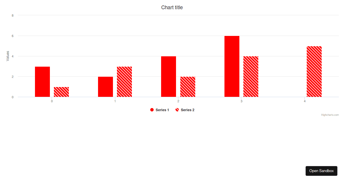inspiring-wind-0kvct - Codesandbox