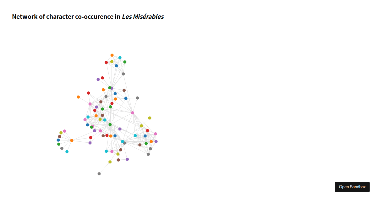 michael-oppermann/d3-learning-material: d3-force-directed-graph - Codesandbox