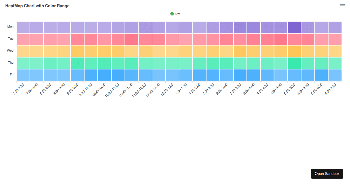 apexchart heatmap (forked) - Codesandbox