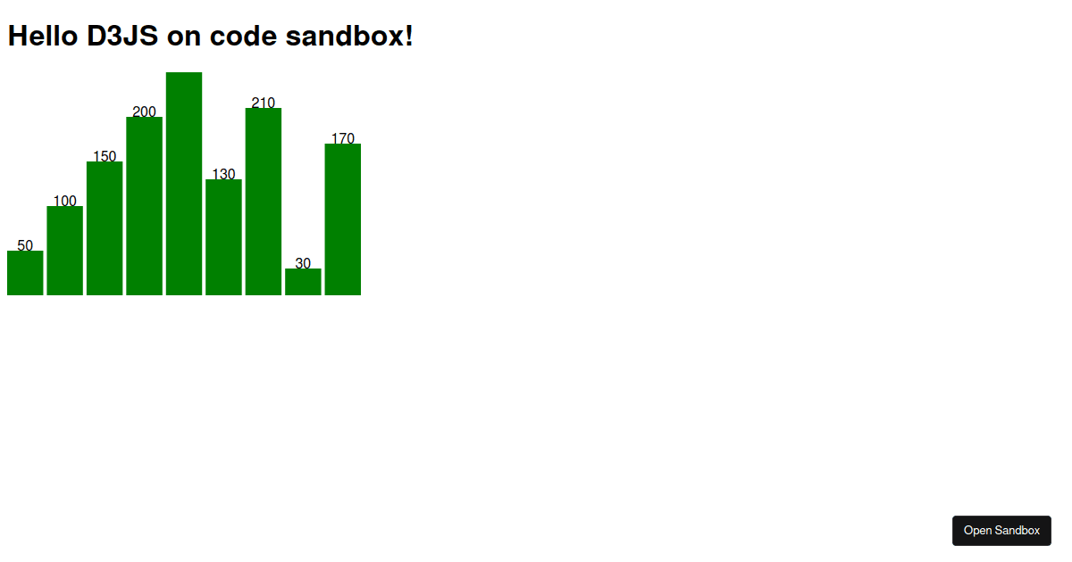 D3Js bar graph with react - Codesandbox
