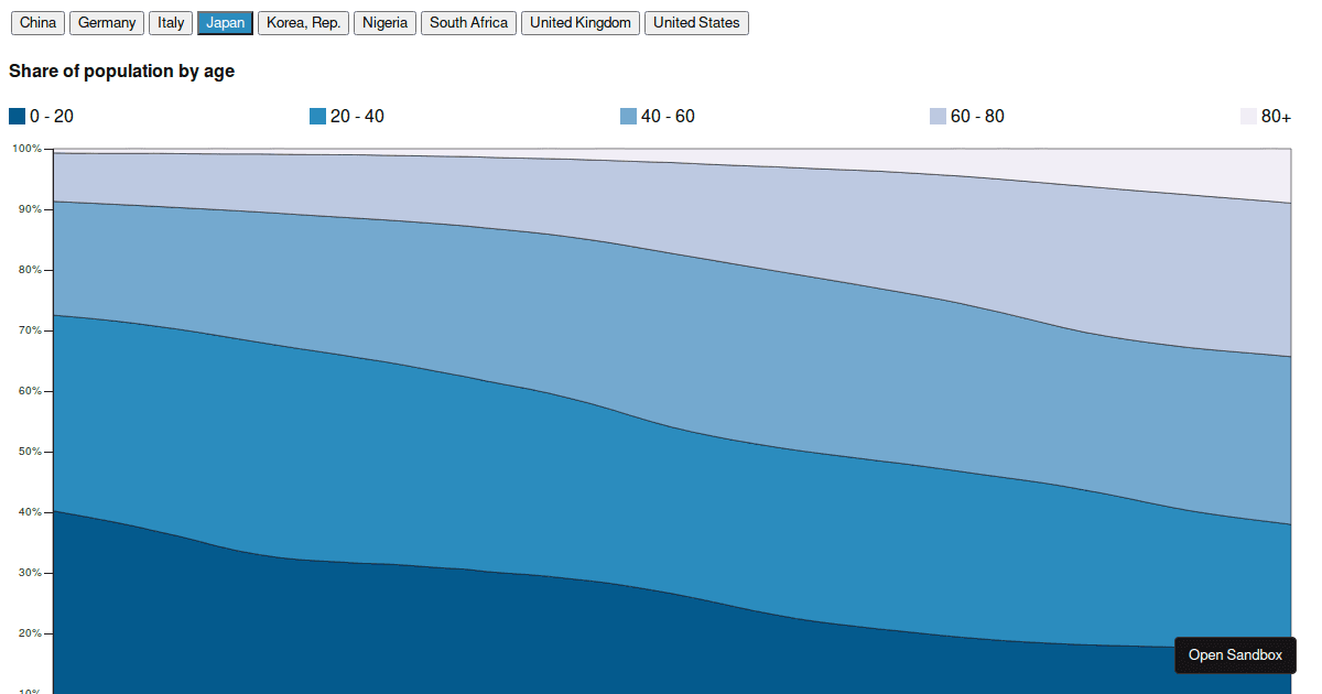 visx-animated-area-chart - Codesandbox visx-animated-area-chart - Codesandbox