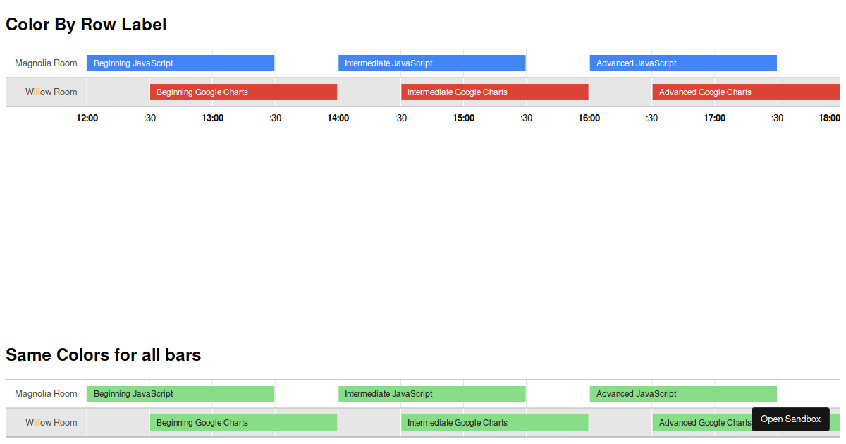 rakannimer/react-google-charts: colors - Codesandbox rakannimer/react-google-charts: colors - Codesandbox