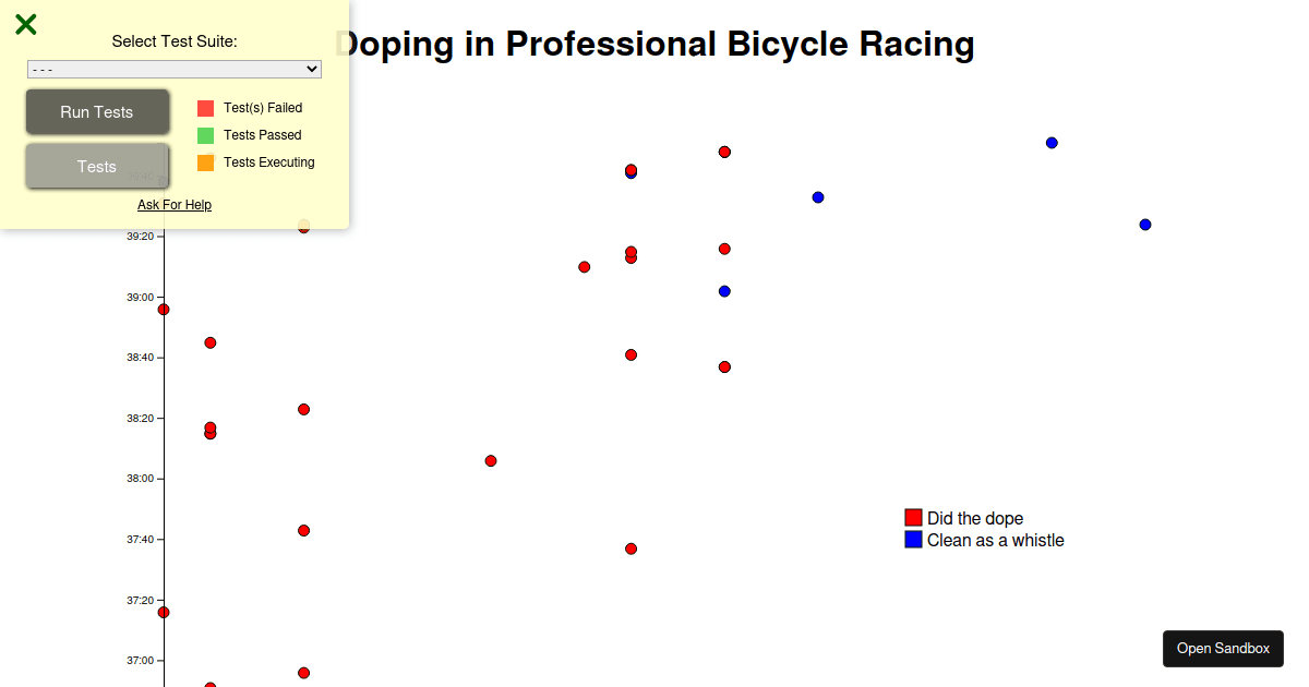 scatterplot-graph - Codesandbox