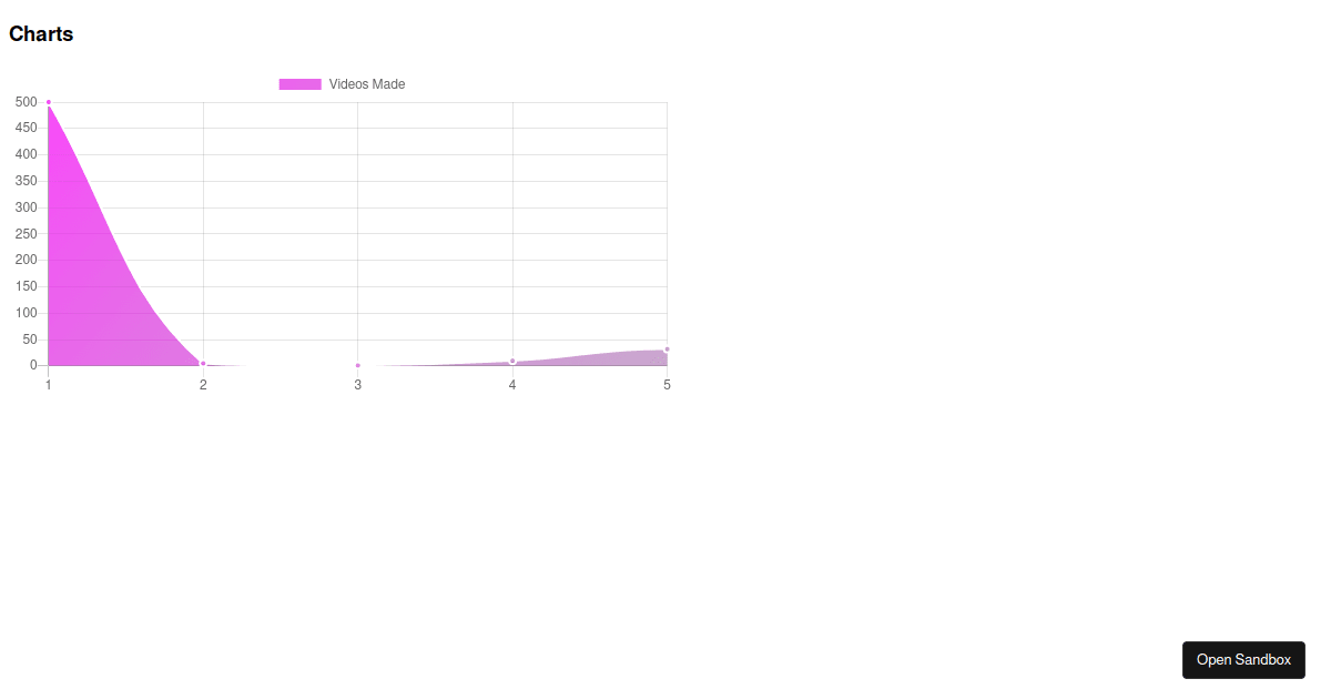 custom-charts-with-chartjs-gradient (forked) - Codesandbox
