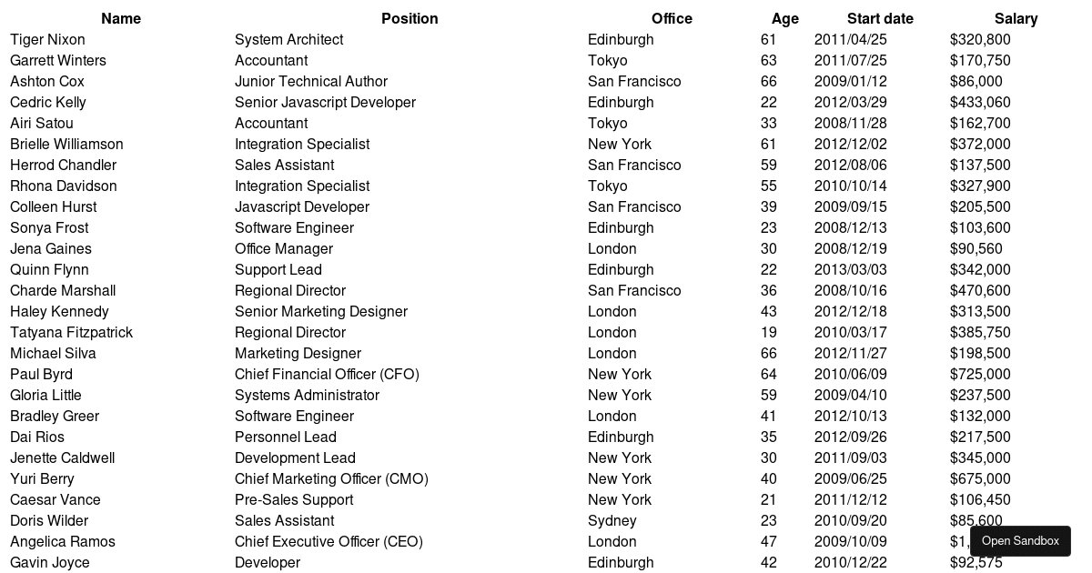 datatables.net-colresize-unofficial - Codesandbox