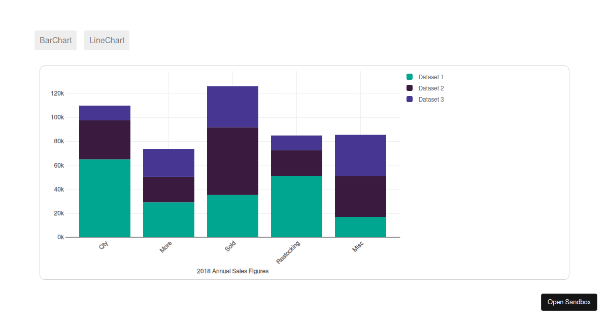 Vue Routing Example - Codesandbox