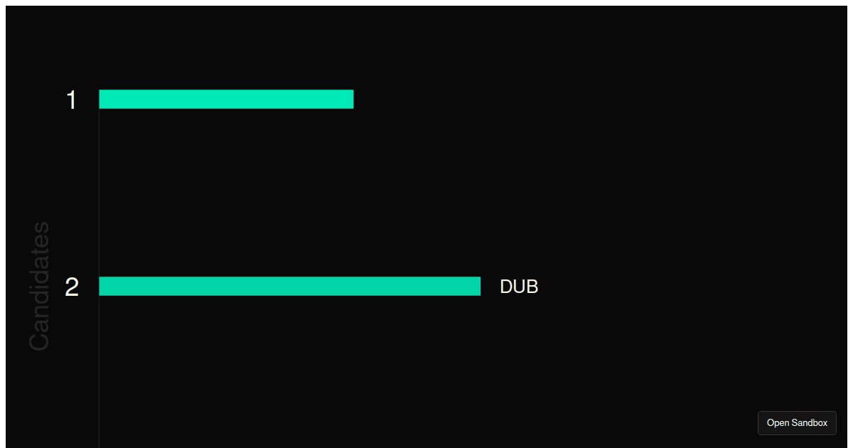 Victory js playground - Codesandbox