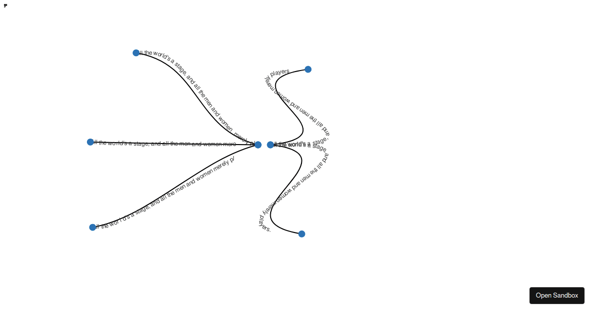 react konva textpath example - Codesandbox
