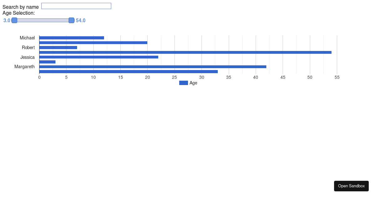 rakannimer/react-google-charts: default - Codesandbox