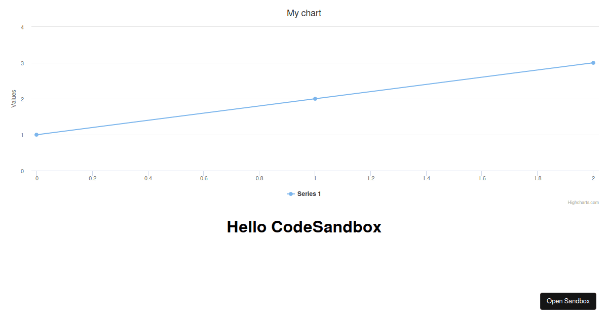 lod - Codesandbox