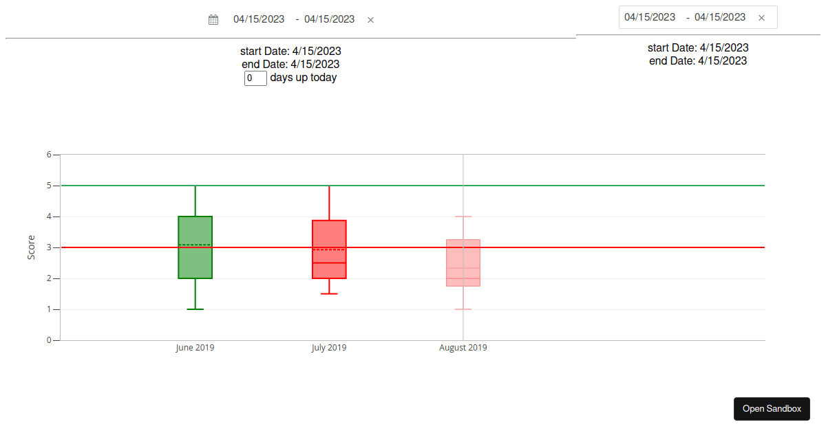 box-plot - Codesandbox