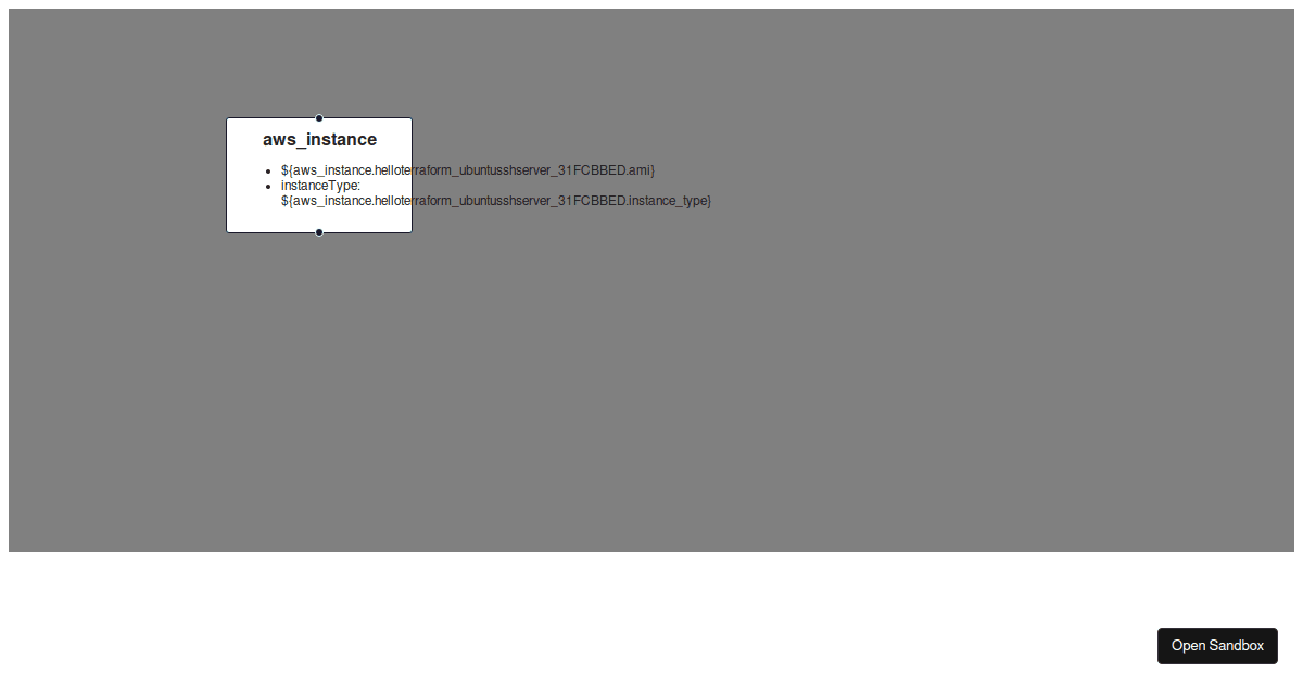 react-flow-test - Codesandbox
