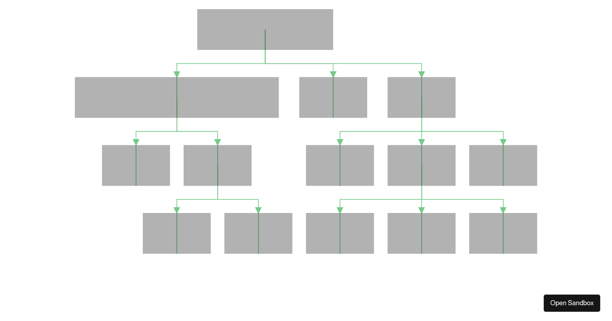 G6 关系图 - Codesandbox