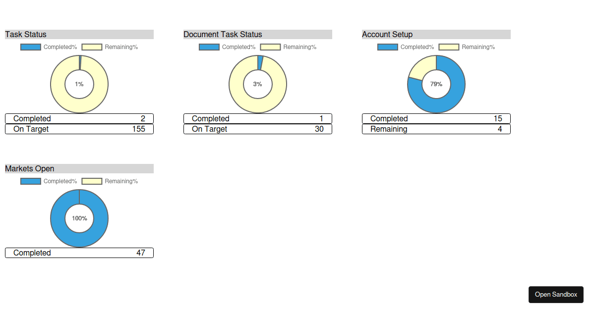 doughnutchart - Codesandbox