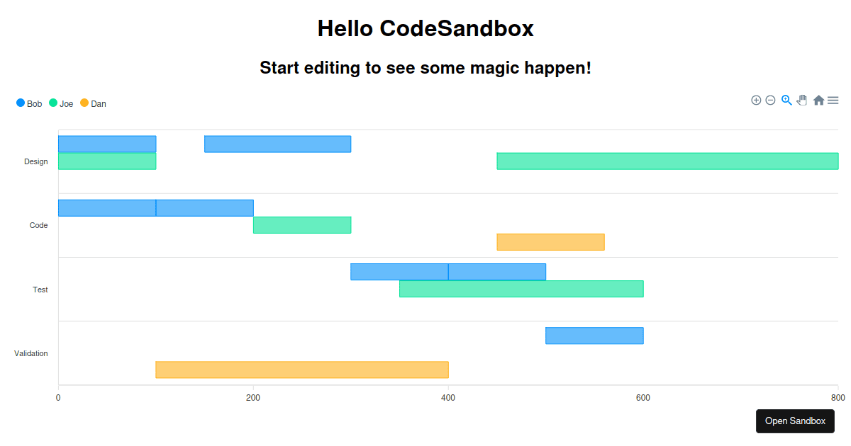 timline-chart-with-apexcharts - Codesandbox