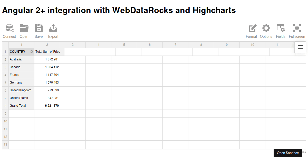 Webdatarocks Angular Codesandbox
