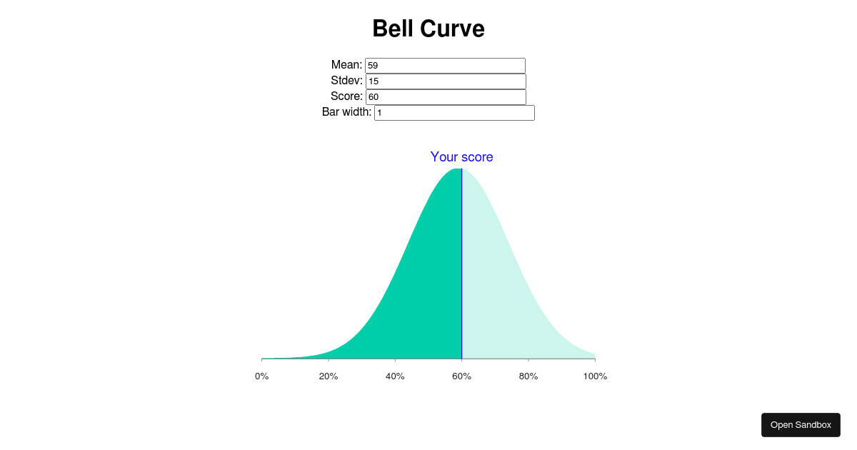 bell curve (forked) - Codesandbox