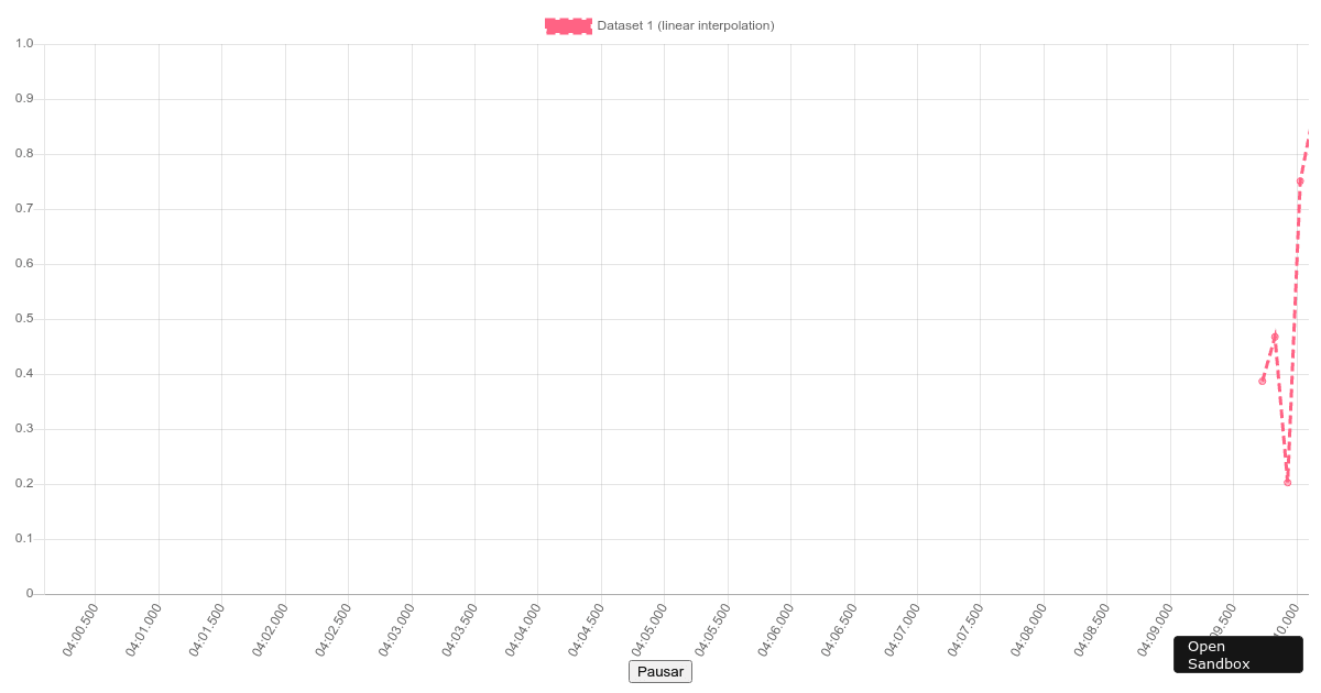 react-chartjs-realtime-line-graph (forked) - Codesandbox react-chartjs-realtime-line-graph (forked) - Codesandbox